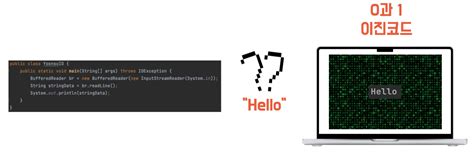 Java String I O