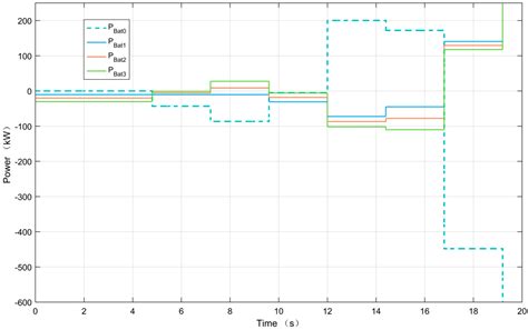 Power And Capacity Consensus Tracking Of Distributed Battery Storage Systems In Modular Microgrids
