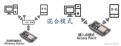 从零开始学习嵌入式物联网 esp8266——1 8266是嵌入式吗 csdn博客
