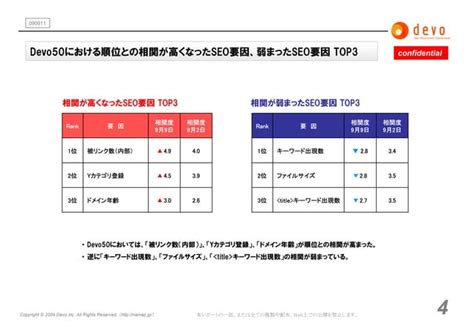090911 Algorithm Report Pdf