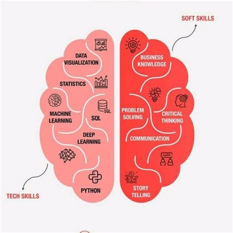 Mahad Ahmad On Linkedin Datascientist Python Pythonprogramming Pythondeveloper