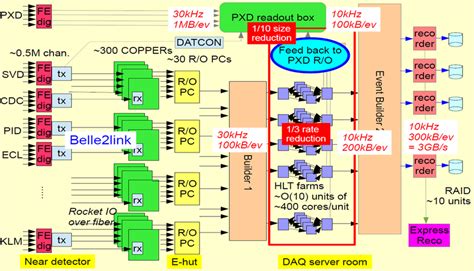 The Structure Of The Daq System Download Scientific Diagram