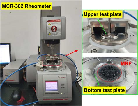 Mcr 302 Rheometer And Test Plates Download Scientific Diagram