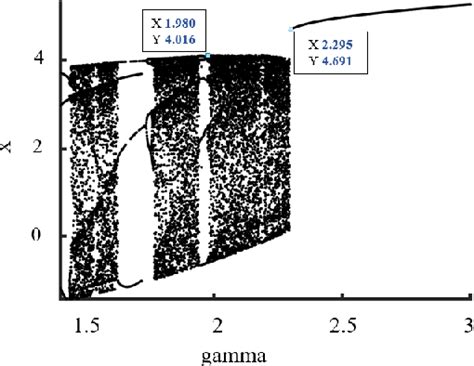 Figure 11 From Weak Feature Extraction And Strong Noise Suppression For Ssvep Eeg Based On