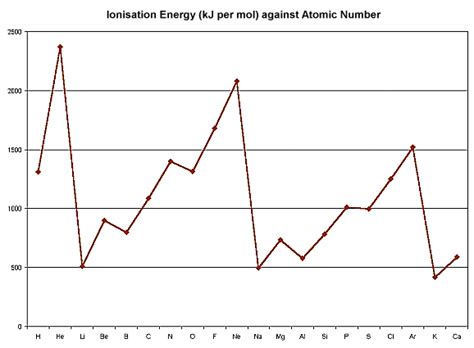 Atomic Structure And The Periodic Table Wikieducator