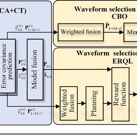 The Trajectory Of Maneuvering Target Download Scientific Diagram