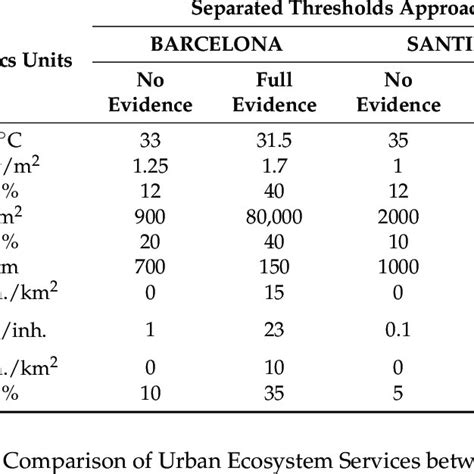 Observed Values Thresholds To Define Strength Of Evidence Values