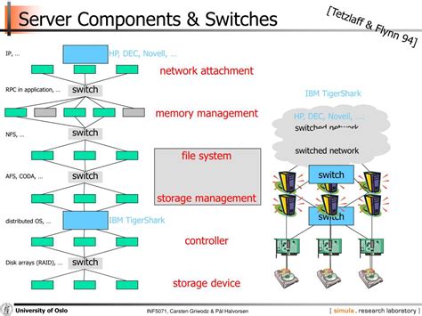 Ppt Server Resources Server Examples Resources And Cpu Scheduling