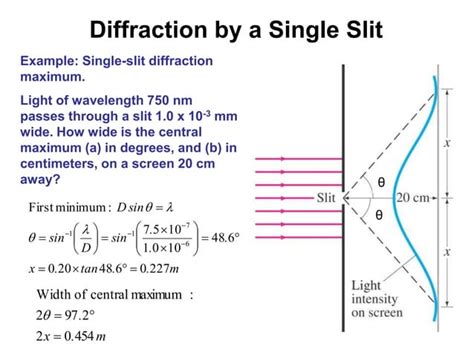Diffraction Of Light Pptx Physics Science