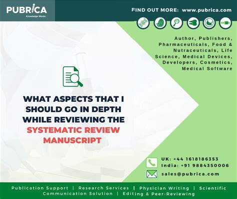 The PICO Framework For Framing Systematic Review Research Questions Academy