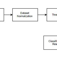 Cancer Cell Detection Pseudo Code Download Scientific Diagram