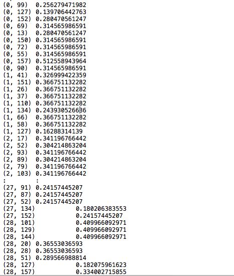 Document Vectorization Representation In Python Stack Overflow