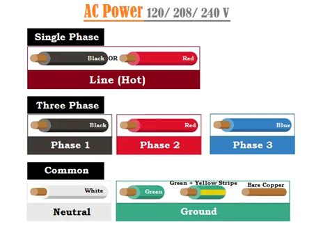 Transformer Wire Color Codes