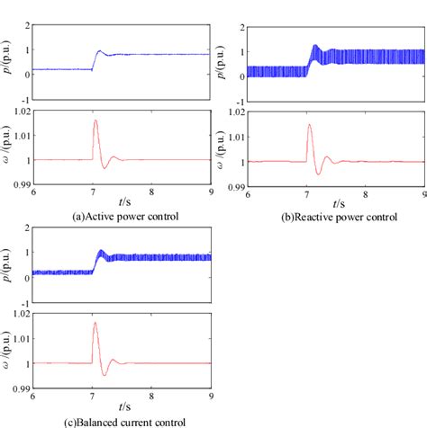 Figure 5 From Flexible Power Control Of Virtual Synchronous Generators Under Unbalanced Grid