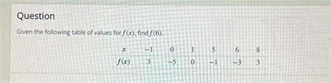 solved given the following table of values for f x find