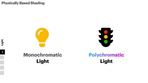 Physically Based Shading Realtime Rendering CH PDF