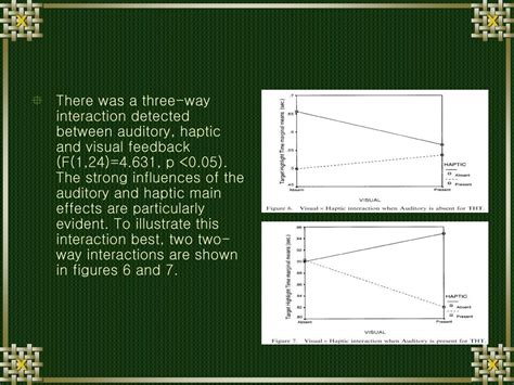 Ppt Multimodal Feedback An Assessment Of Performance And Mental