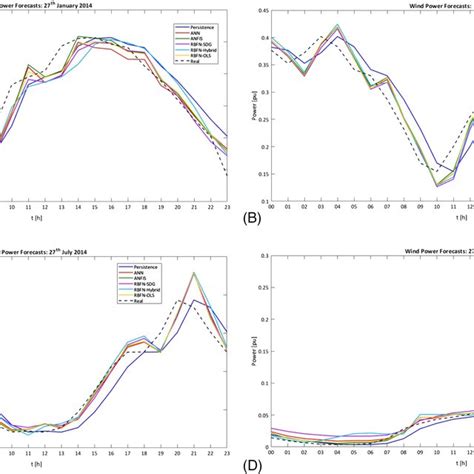 Abbreviation Pacs Partial Autocorrelation Coefficients Download