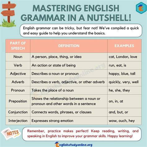 English Grammar: A Comprehensive Guide - English Study Online