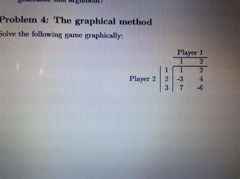 the graphical method solve the following game