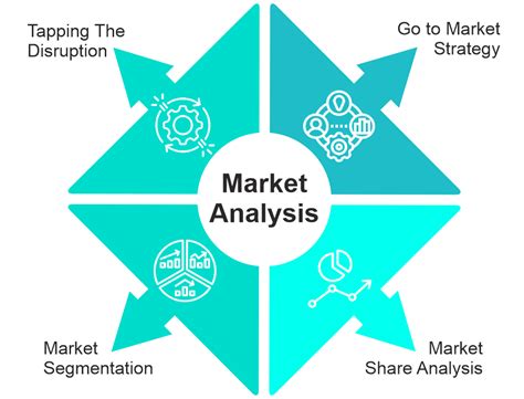 Futurewise Market Analysis Industry Reports And Insights