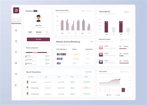 그래프 차트 및 다이어그램 웹 인터페이스 템플릿을 사용한 벡터 인포그래픽 대시보드 Ui Ux 디자인 프리미엄 벡터