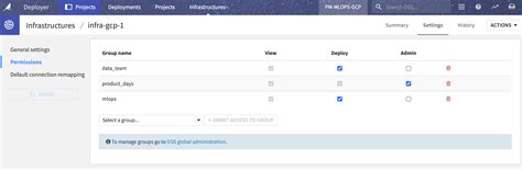 Separation Of Roles Developers And Deployers Dataiku Community