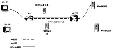 Method And Device For Realizing Ipv6 Internet Protocol Version 6