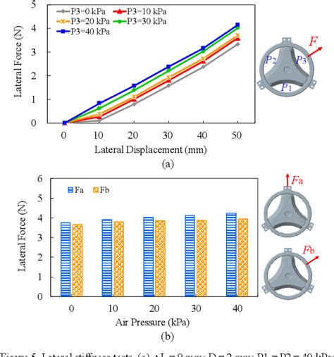 Figure 5 From A Variable Stiffness Soft Continuum Robot Based On Pre Charged Air Particle