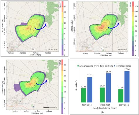 Isopleths Indicating The Number Of Counts Exceeding The Who Daily