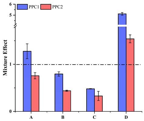 Antioxidant And Anti Aging Properties Of Polyphenolpolysaccharide