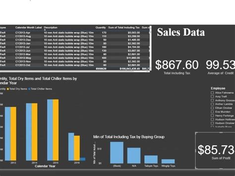 An Analyzed Data With Fantastic Visualizations By Python Power BI Or Excel Upwork
