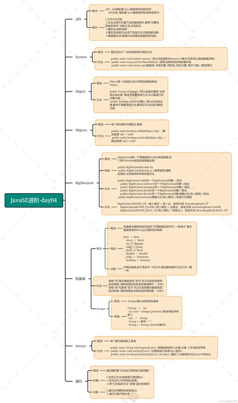 Javase进阶 Day04思维导图,每日总结 Csdn博客 Javase进阶 Day04思维导图,每日总结 Csdn博客