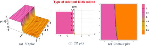 graphical exhibition of modulus of solution 26 download scientific