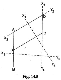 Math Labs With Activity Draw A Parallelogram Whose Two Adjacent Sides Are Given A Plus Topper