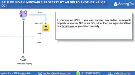 Nri Nri Nritax Nriindians Internationaltax Internationaltaxation Taxlaws Tax Ca