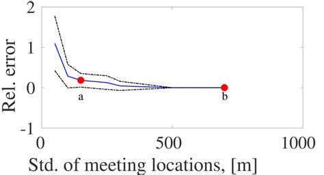 example results from synthetic experiment of meetings among eight