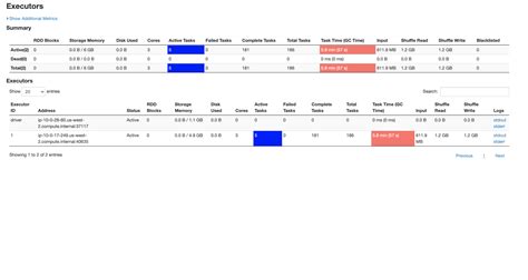 Insert Operation Taking So Long Issue Delta Io Delta GitHub