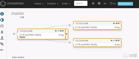 MySQL高可用管理工具Orchestrator简介及测试 云社区 华为云