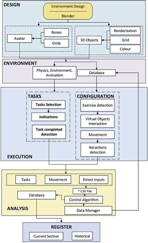 Development Of The Multilayer Scheme Download Scientific Diagram