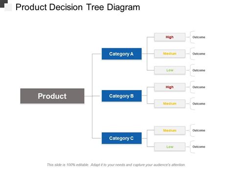 Top 10 Product Decision Powerpoint Presentation Templates In 2025
