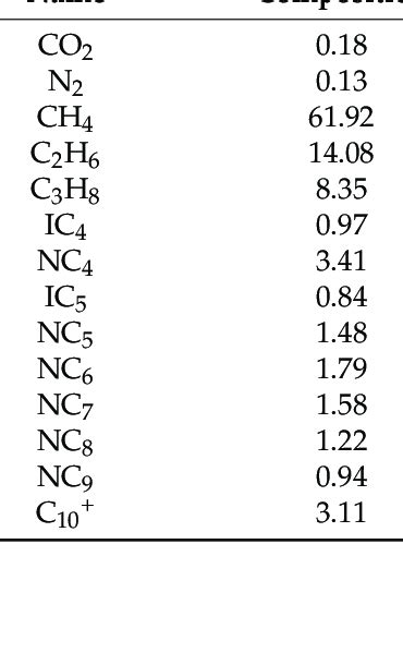 Reservoir Fluid Composition Download Table