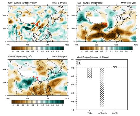 Composite Spatial Distributions Of The Vertically Integrated 1000300