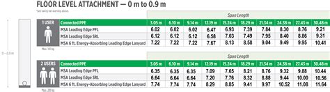 Fall Clearance Charts