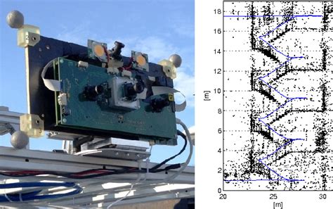 Figure 12 From Keyframe Based Visual Inertial Slam Using Nonlinear