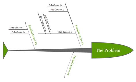 Cause And Effect Diagram Software Development Magazinefery