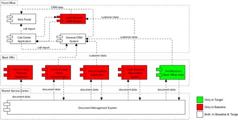 What Is Enterprise Architecture And Guide Through Process