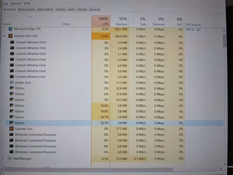 High Cpu Usage While Idle Rsublimetext
