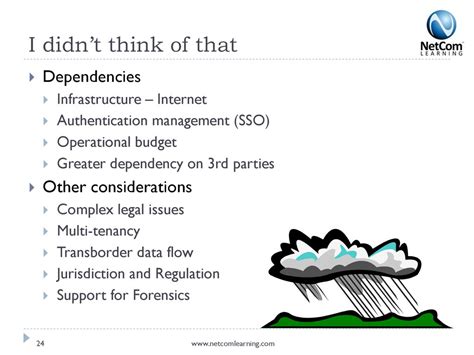 Certified Authorization Professional Donald E Hester Ppt Download