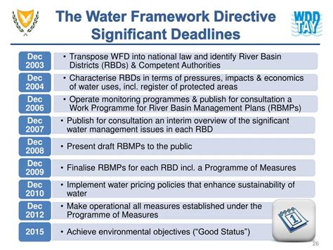 Ppt Water Management In Cyprus And The Implementation Of The Eu Water Framework Directive
